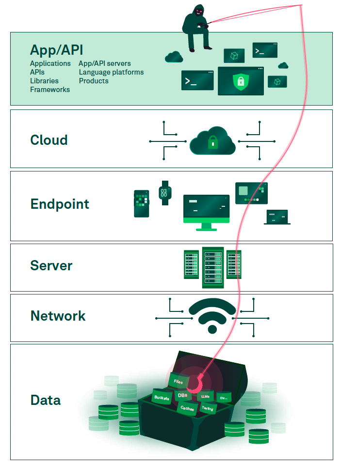SecOps Address NIST CSF Application Layer Security with ADR | Contrast Security